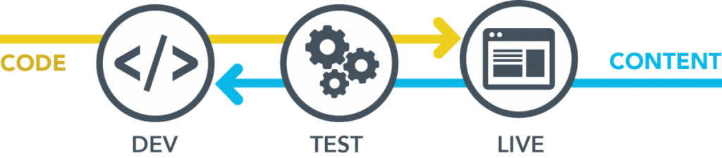 WordPress Maintenance by Webidextrous